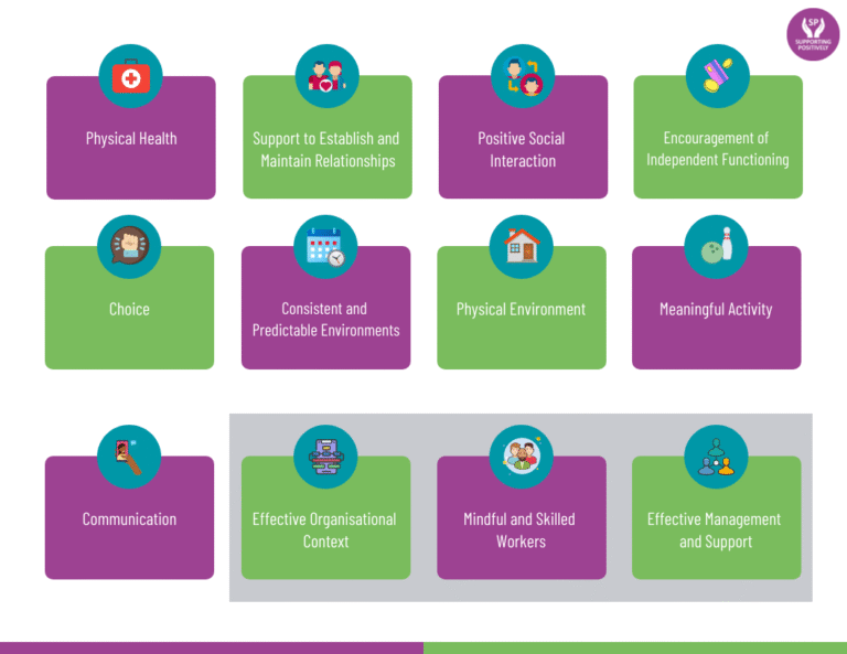 Capable Environments: What They Are and Why They Matter – Supporting ...